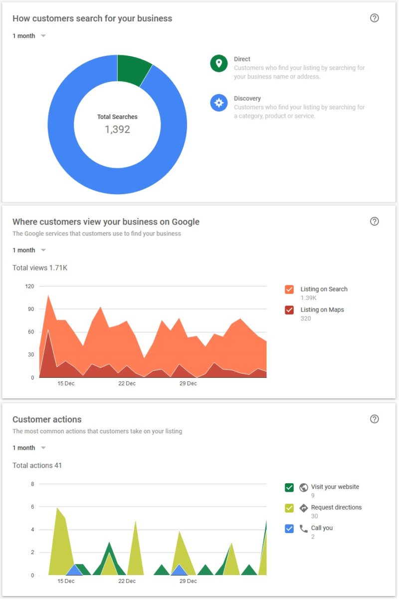 Google Business Listings